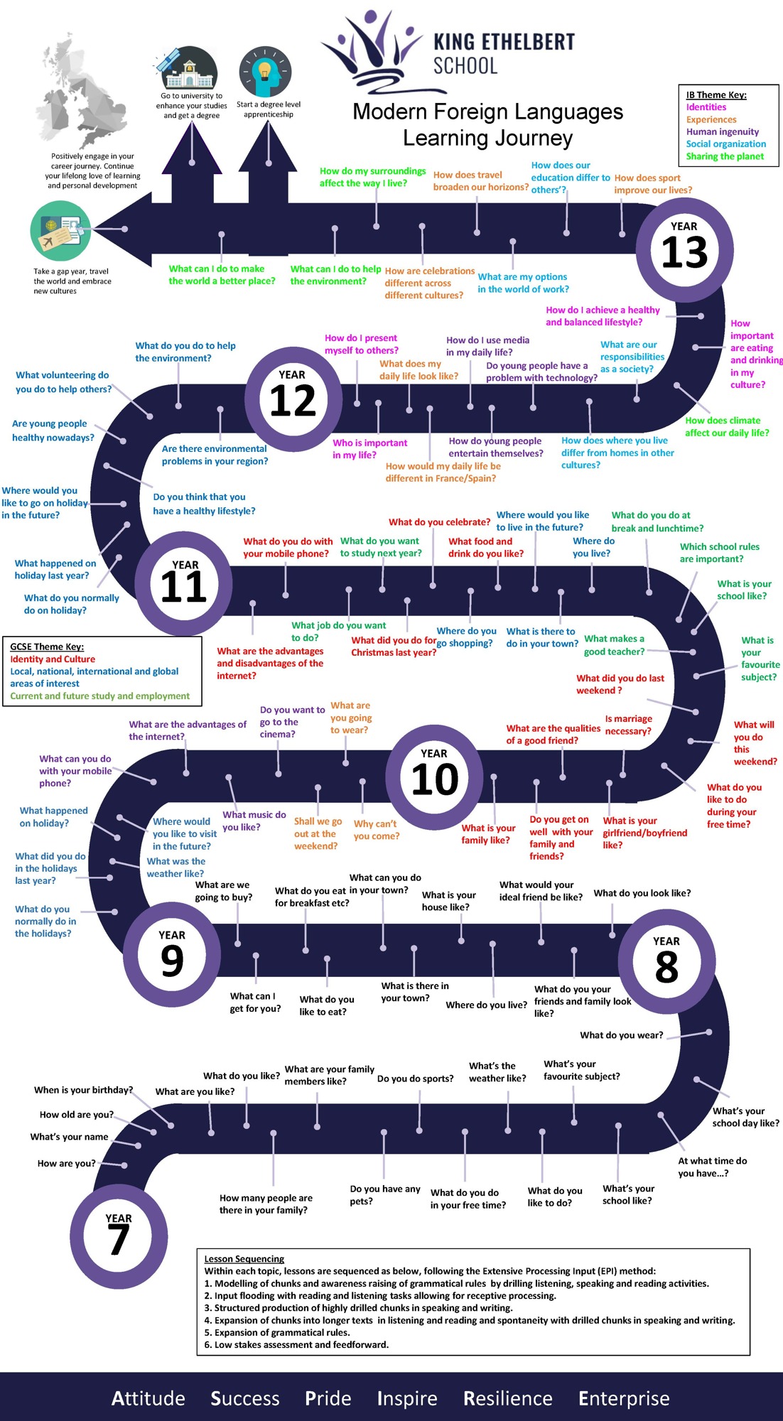 Modern Foreign Languages - King Ethelbert School
